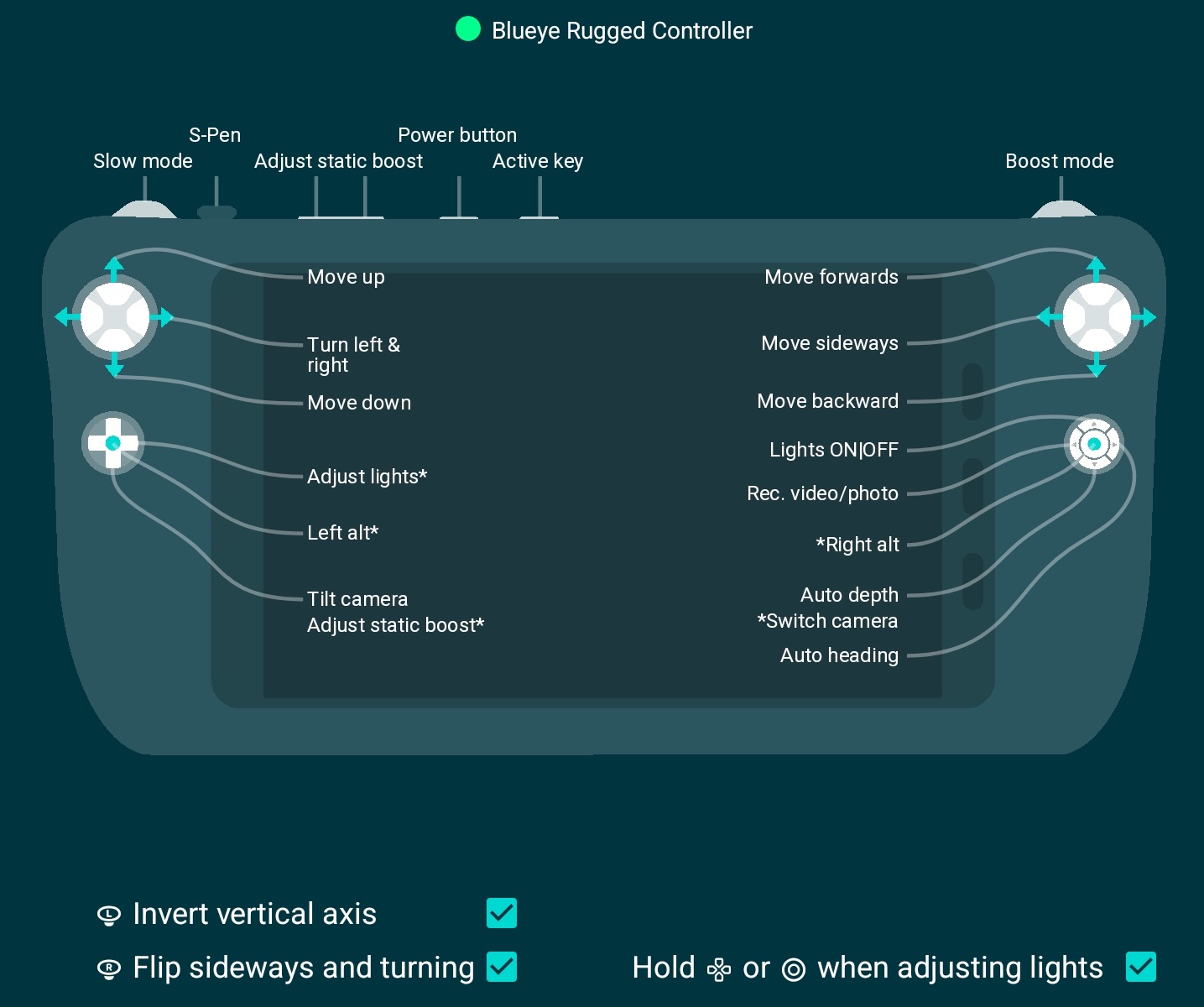 Rugged Controller Bundle – Blueye Robotics