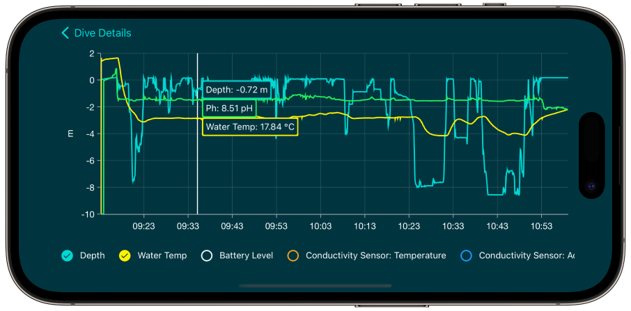 Aqua TROLL 500 – Blueye Robotics